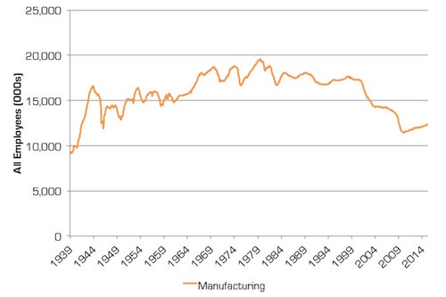 Labor Statistics Part IV – The Employed – Brett Romero