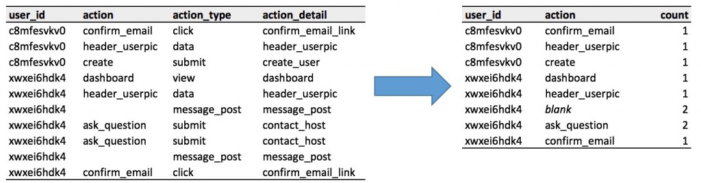 Data Science: A Kaggle Walkthrough – Adding New Data – Brett Romero