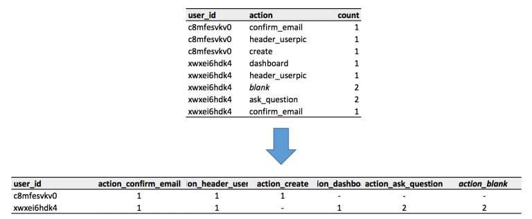 Data Science: A Kaggle Walkthrough – Adding New Data – Brett Romero