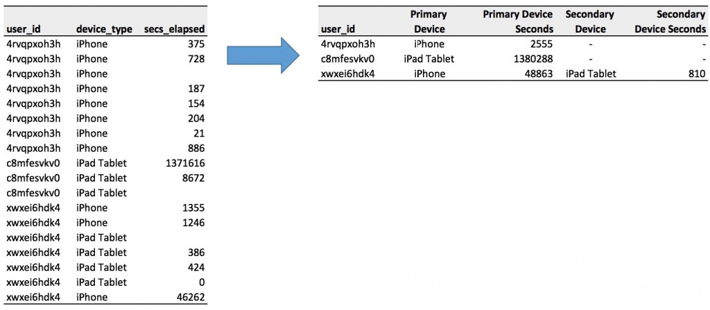 Data Science: A Kaggle Walkthrough – Adding New Data – Brett Romero