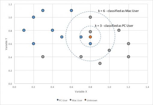 Data Science: A Kaggle Walkthrough – Creating a Model – Brett Romero