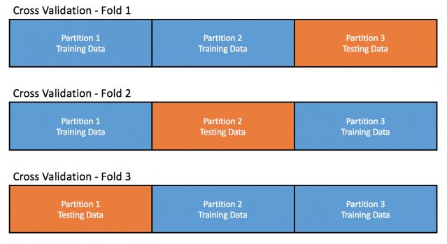 Data Science: A Kaggle Walkthrough – Creating a Model – Brett Romero