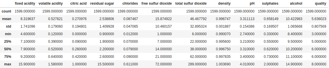 Pandas: Basic data interrogation – Brett Romero