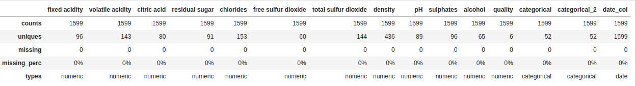 Pandas: Basic data interrogation – Brett Romero