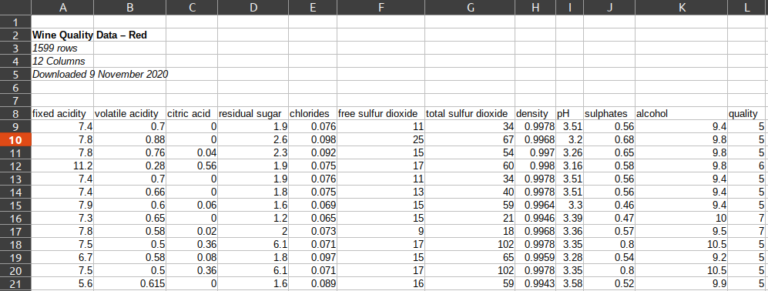 Pandas: Reading in tabular data – Brett Romero
