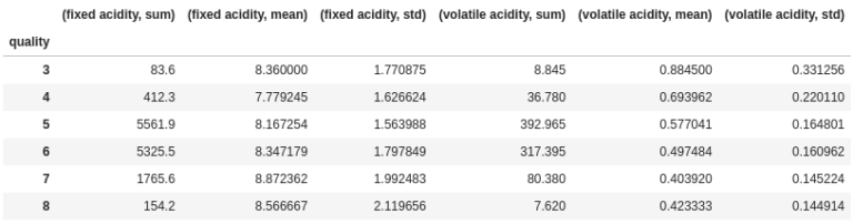 Pandas: Advanced Aggregation – Brett Romero