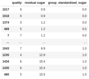 Pandas: Advanced Aggregation – Brett Romero