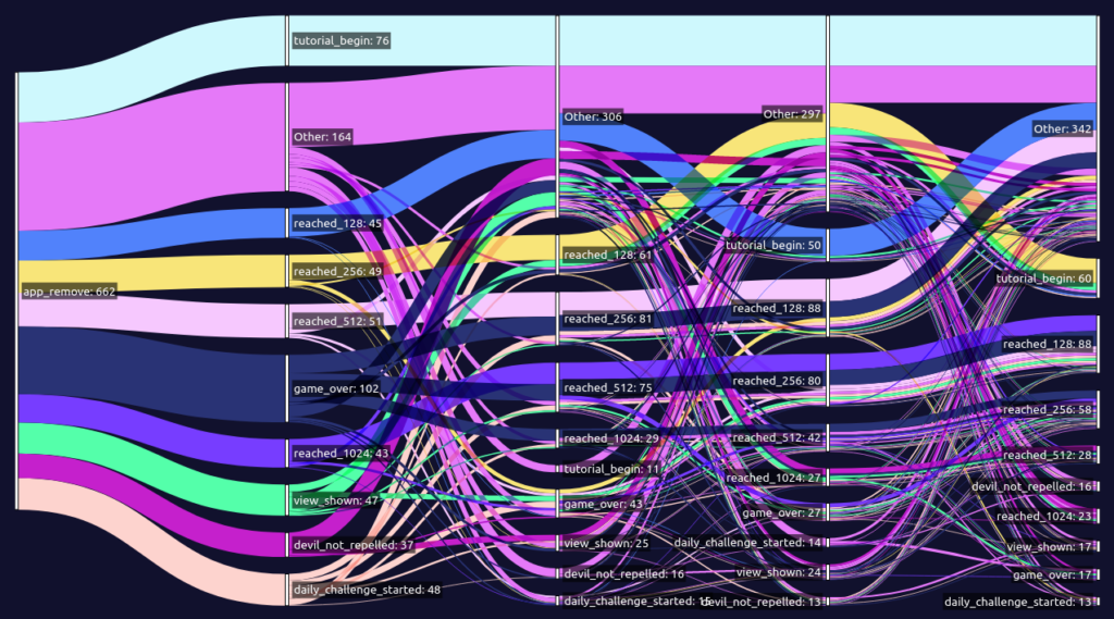 D3.js: Adding a colored background to a text element – Brett Romero